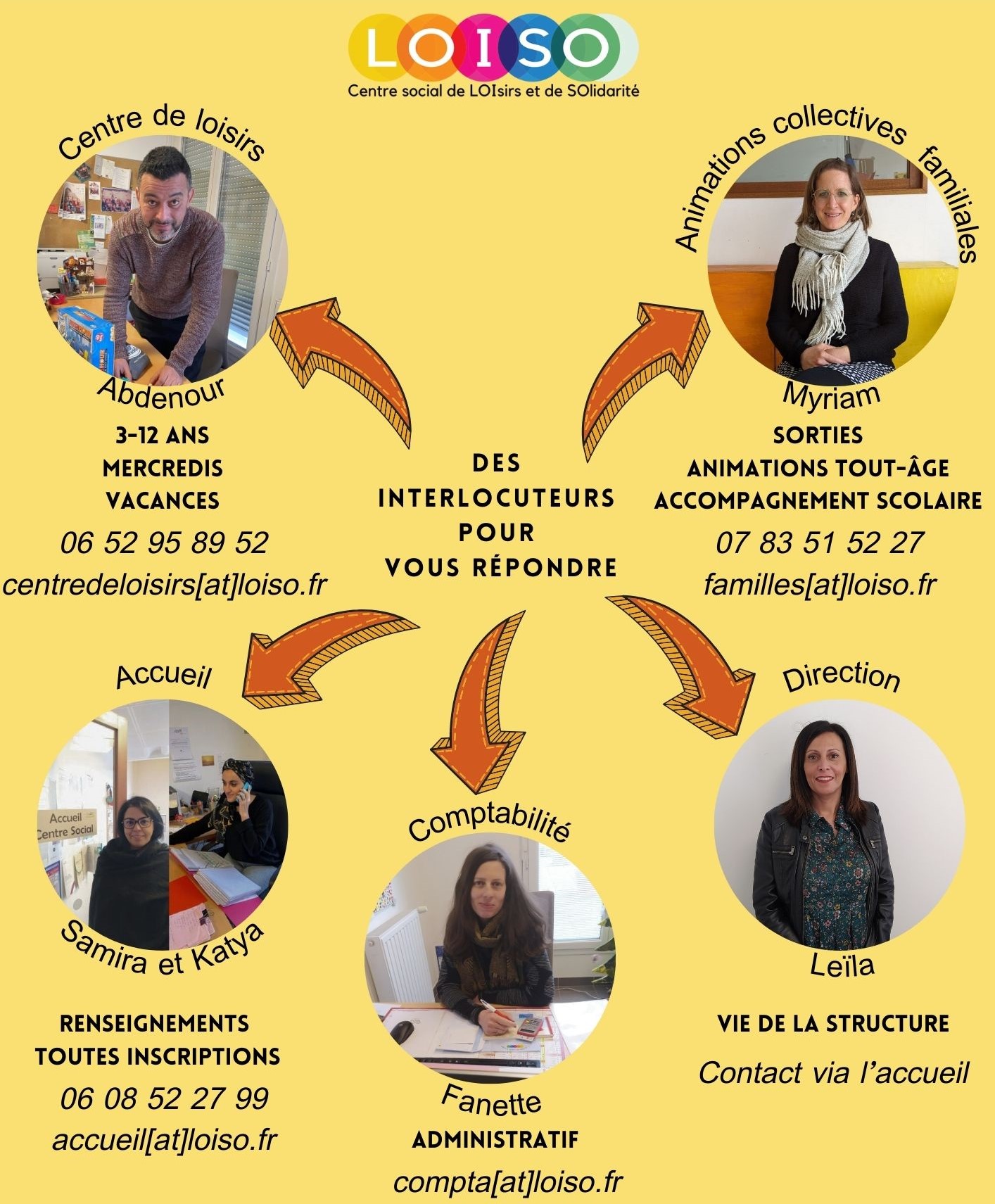INSCRIPTIONS CENTRE DE LOISIRS – LOISO